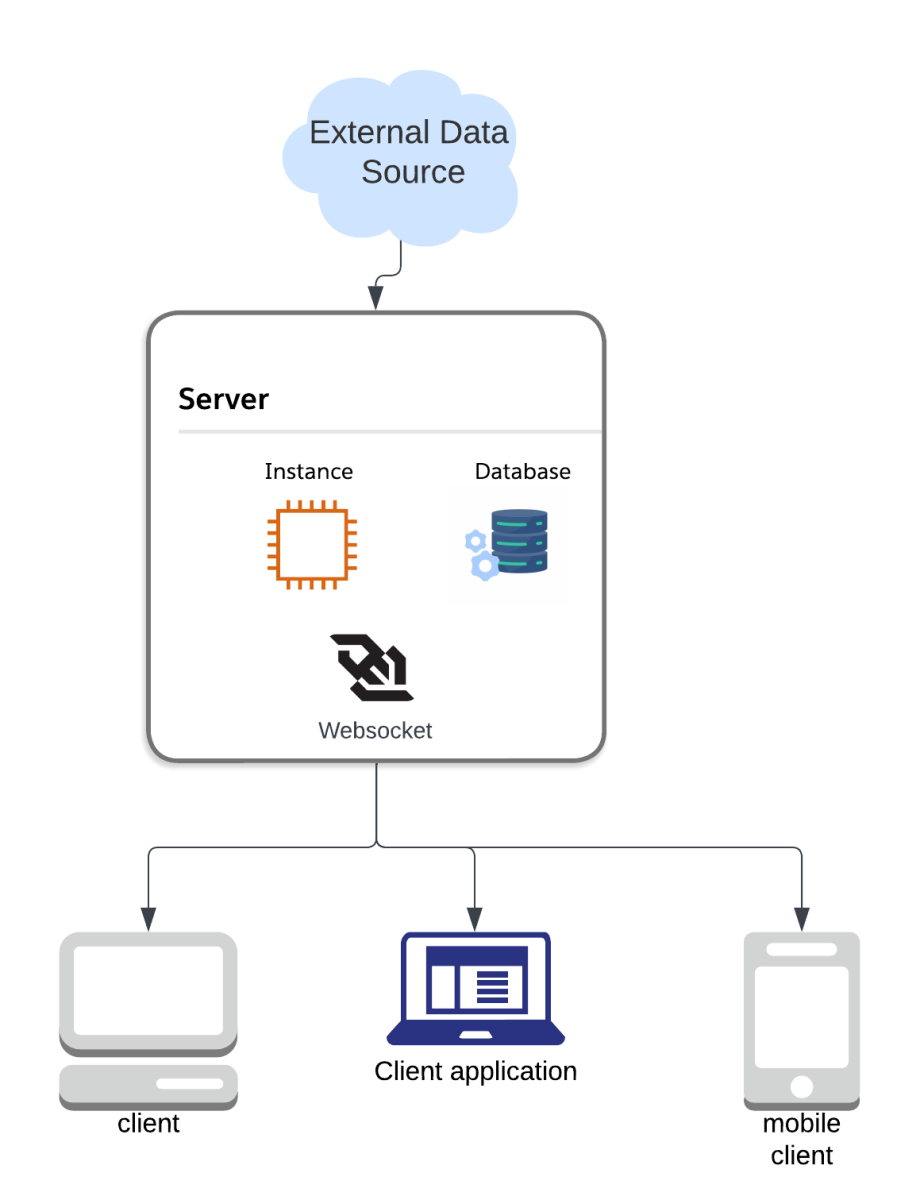 WebSocket Implementation for Real-Time Data Streaming Using Python WebSocket Implementation for Real-Time Data Streaming Using Python